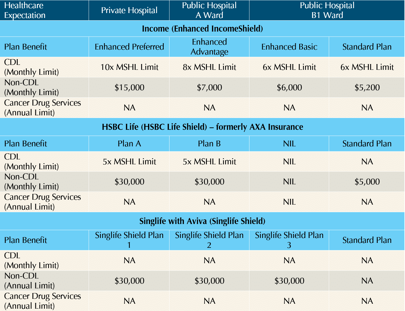 MediShield Life and Integrated Shield Plan's Response to Soaring Cancer ...