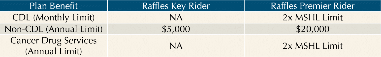 MediShield Life and Integrated Shield Plan's Response to Soaring Cancer ...