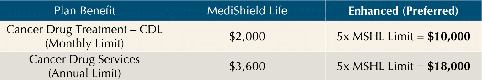 MediShield Life and Integrated Shield Plan's Response to Soaring Cancer ...
