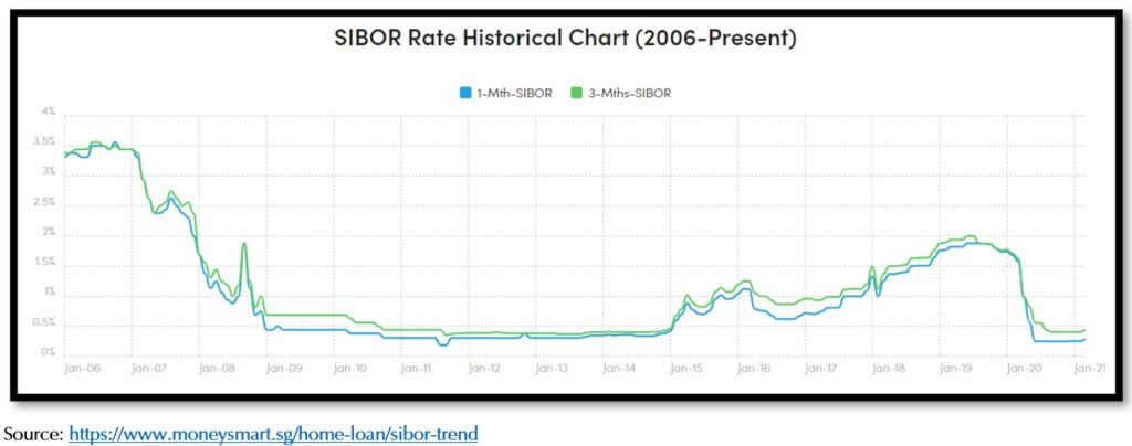 Is Premium Financing Right for Your Insurance Needs? - Havend