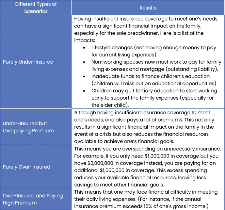How Much Life Insurance Do I Need? - Havend