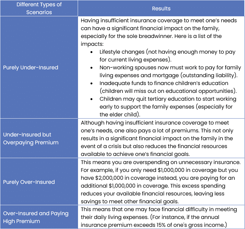How Much Life Insurance Do I Need? - Havend