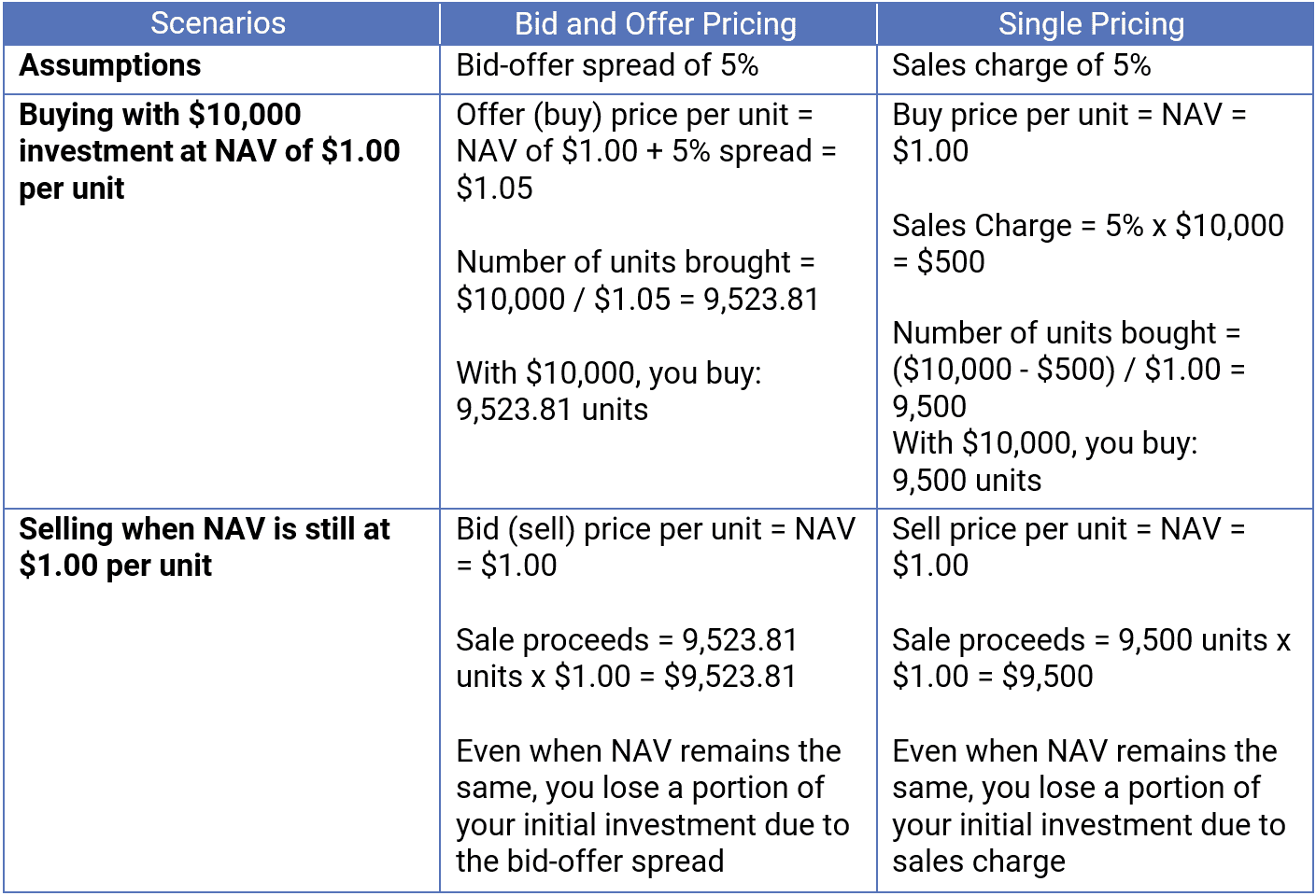 A Complete Guide to Investment-Linked Policies (ILPs) - Havend