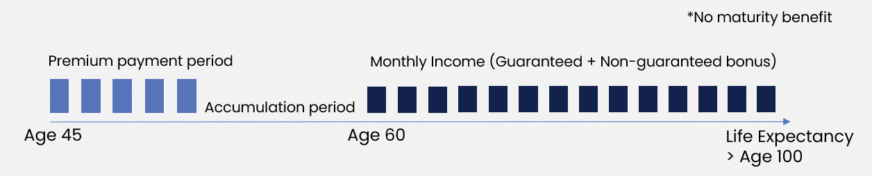 CPF LIFE vs Retirement Income Plans: Which Is Better for Retirement ...