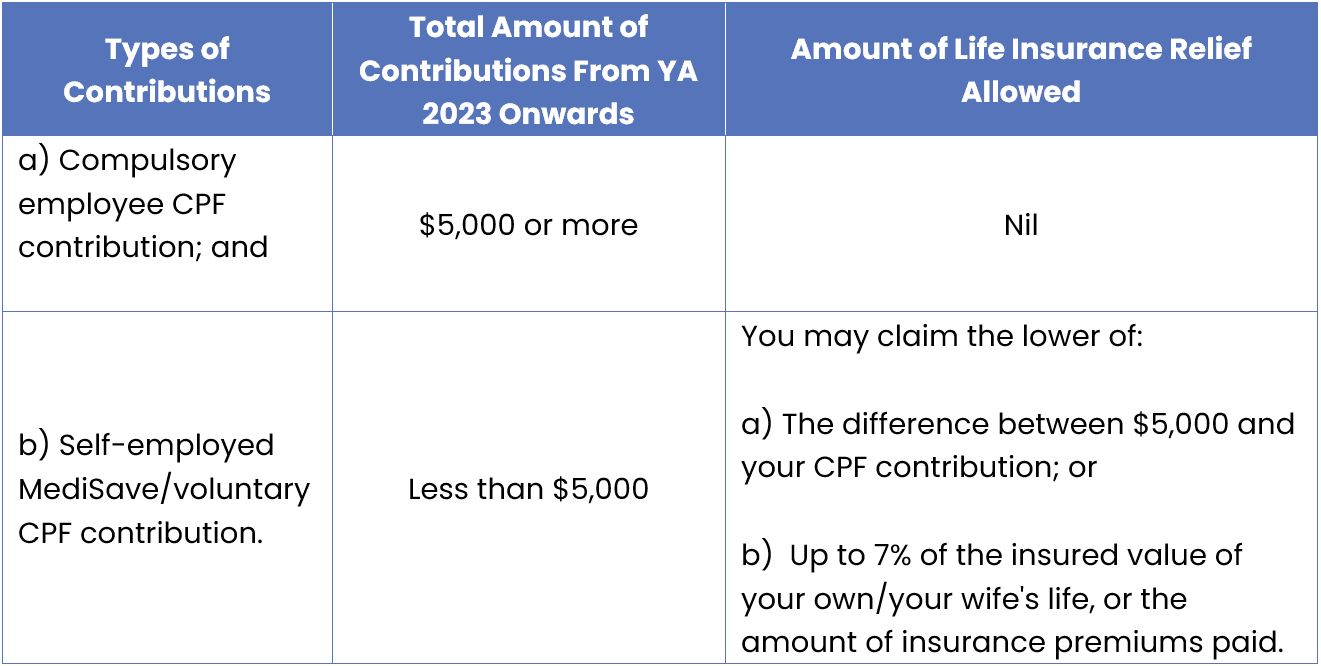 Life Insurance and Tax Implications in Singapore (2024) - Havend