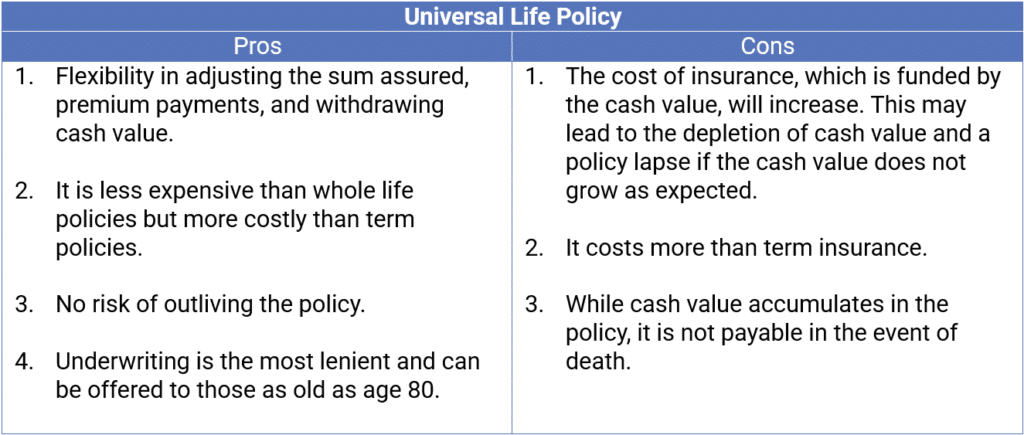 Universal Life Insurance: Does It Boost Your Retirement? - Havend