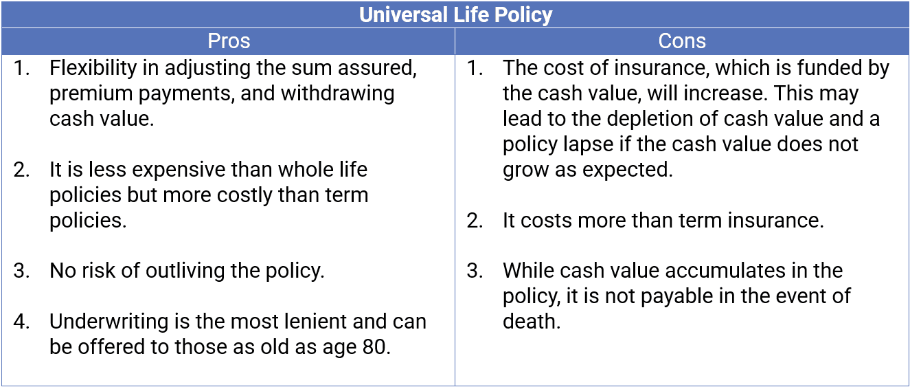 Universal Life Insurance: Does It Boost Your Retirement? - Havend