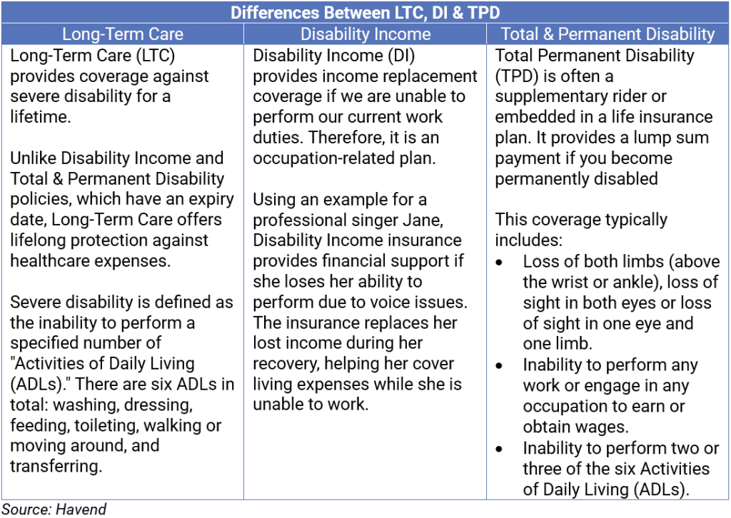 Your Complete Guide to Long-Term Care Planning and Its Costs (Part 1 ...